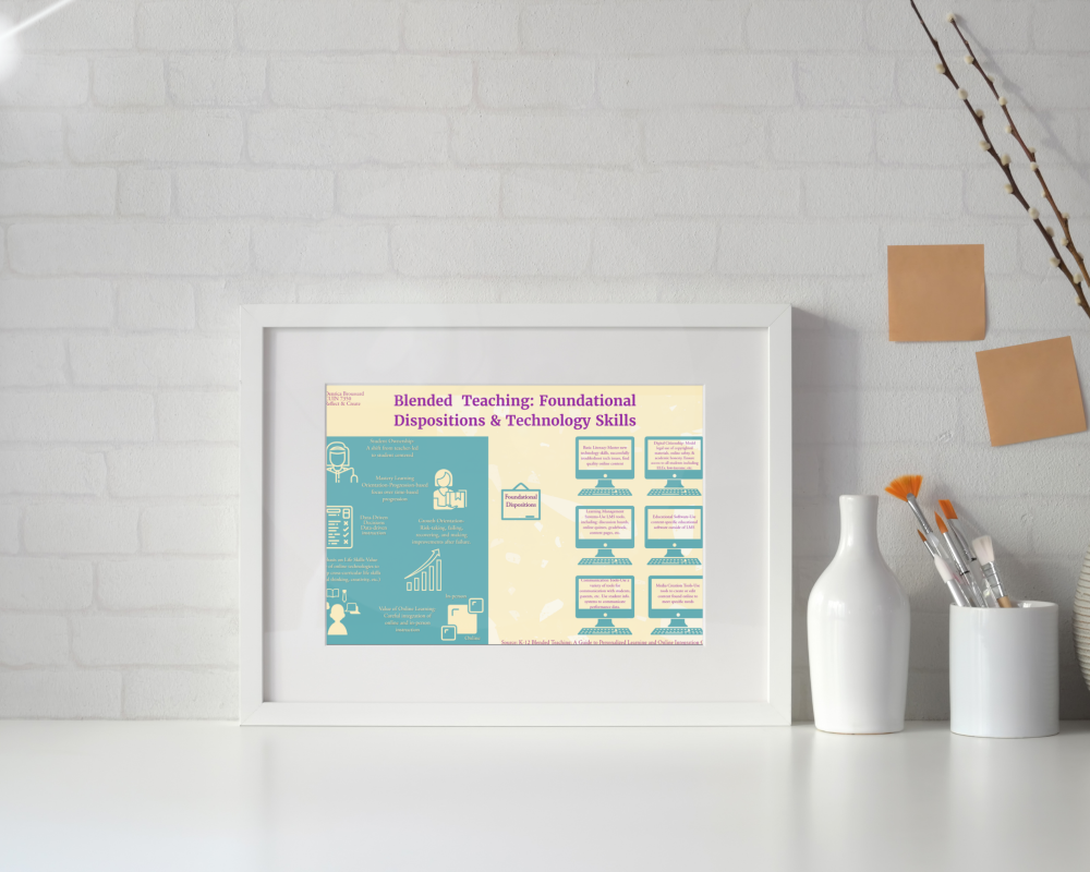 Infographics & Job Aids – Rica's Learning Space